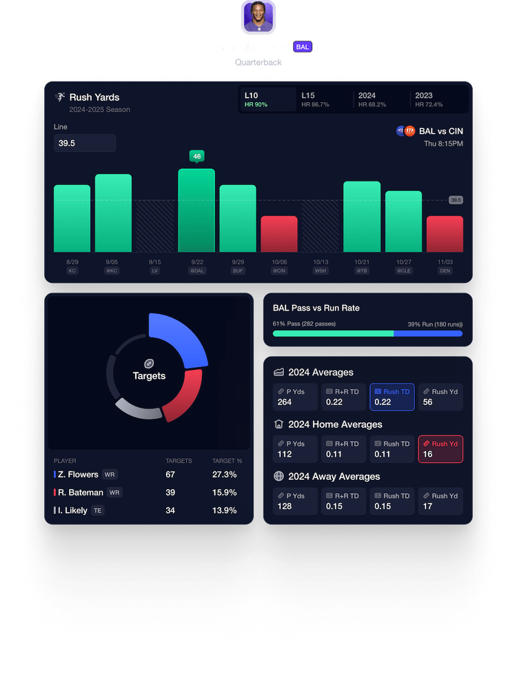 PickFinder: The Ultimate Sports & E-Sports Analytical Tool
